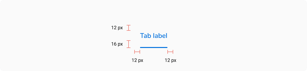 Structure of Regular Tab