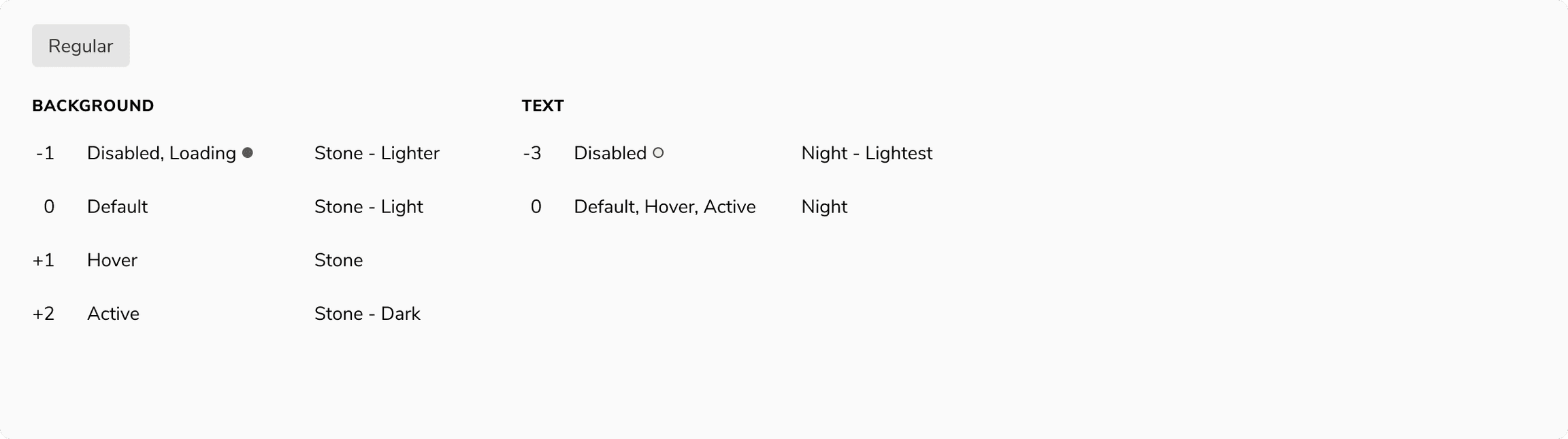 Interactive states of Basic button